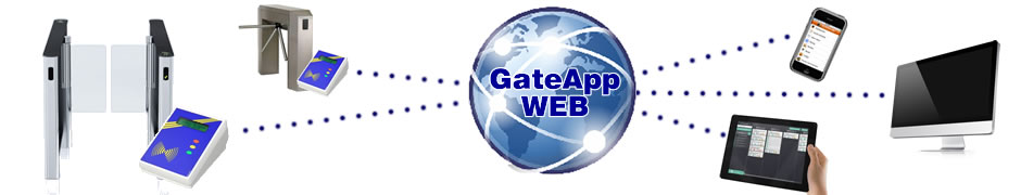 Infrastruttura - Software Gestionale Controllo Accessi